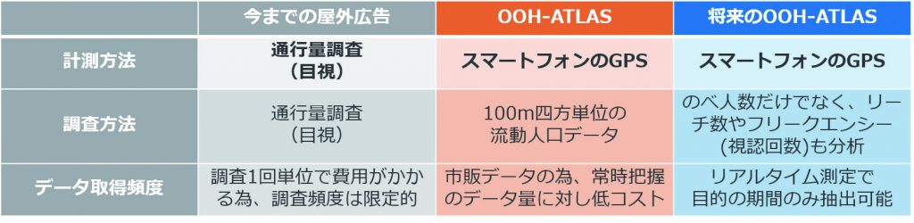 広告の効果検証WEBサービス「OOH-ATLAS」を共同開発、ケシオン | 看板経営